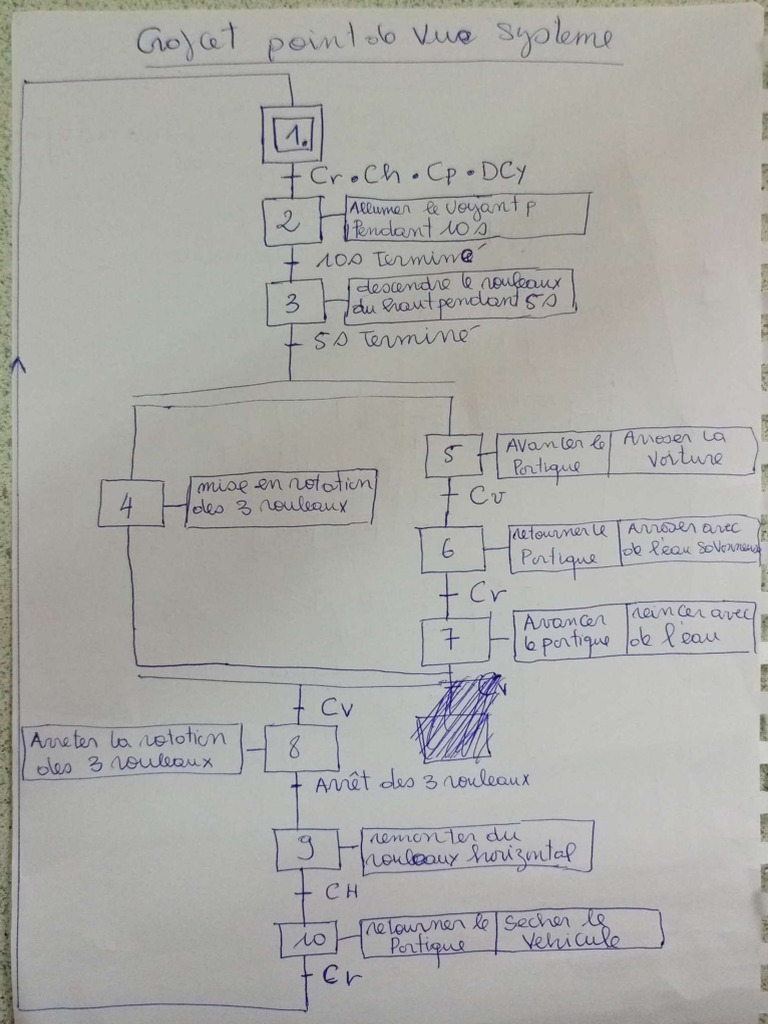 Devoir Grafcet | PDF