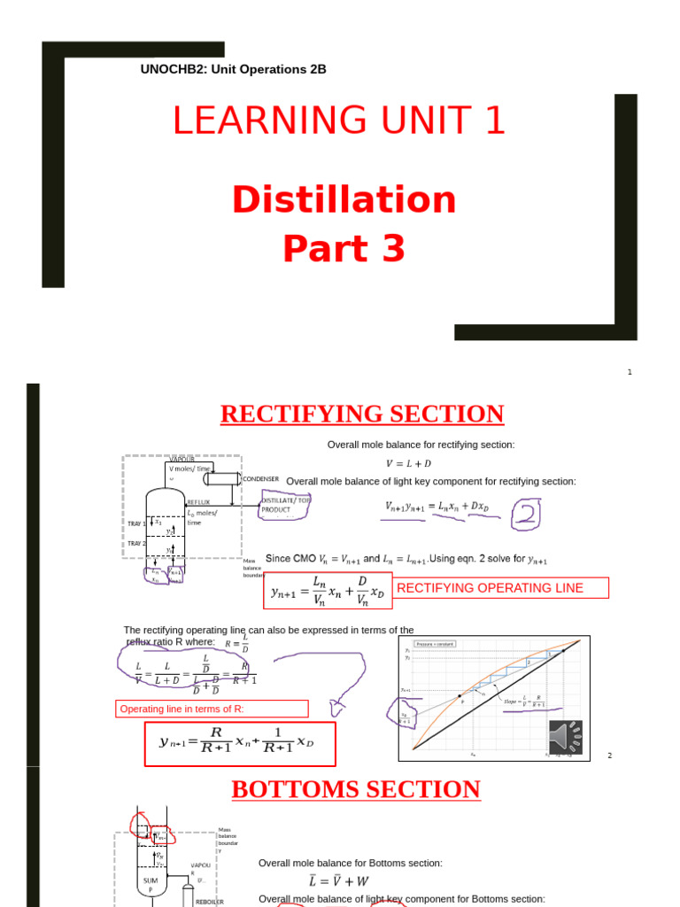 UNOCHB2 - Learning Unit 1 Distillation 2021 - Part 3 | PDF