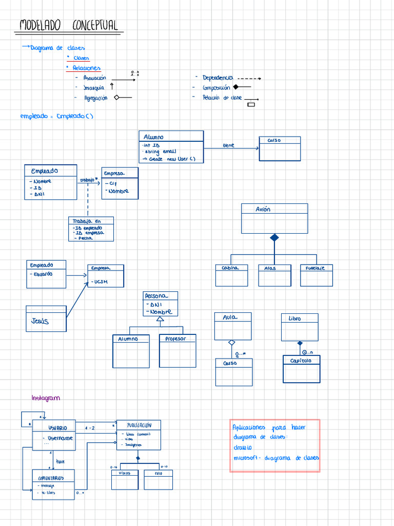 Mapa Conceptual | PDF