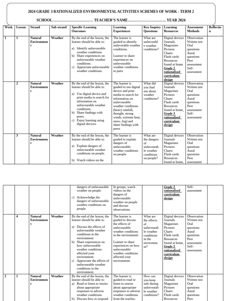 Grade 3 Term 2 Environmental Schemes | PDF
