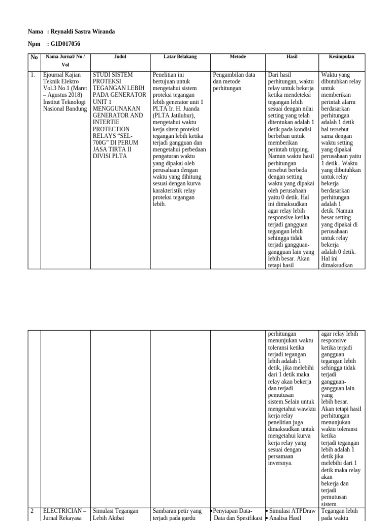 Reynaldi Sastra Wiranda - G1D017056 - QUIZ 1 - PROTEKSI Tegangan Lebih ...
