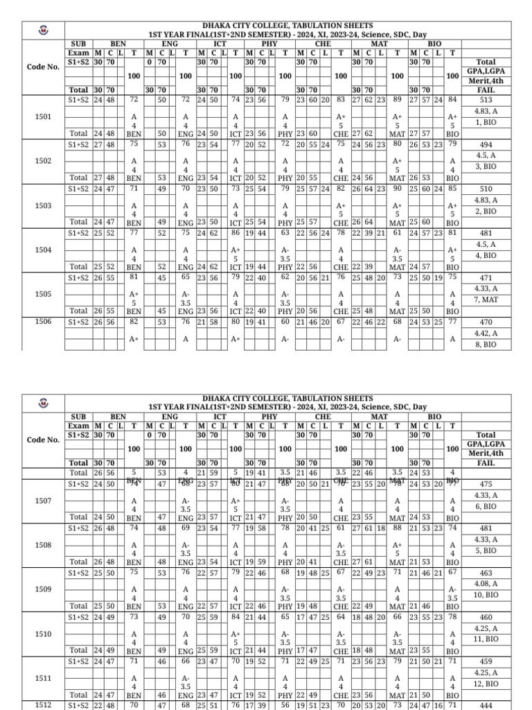 Year Final SDC | PDF