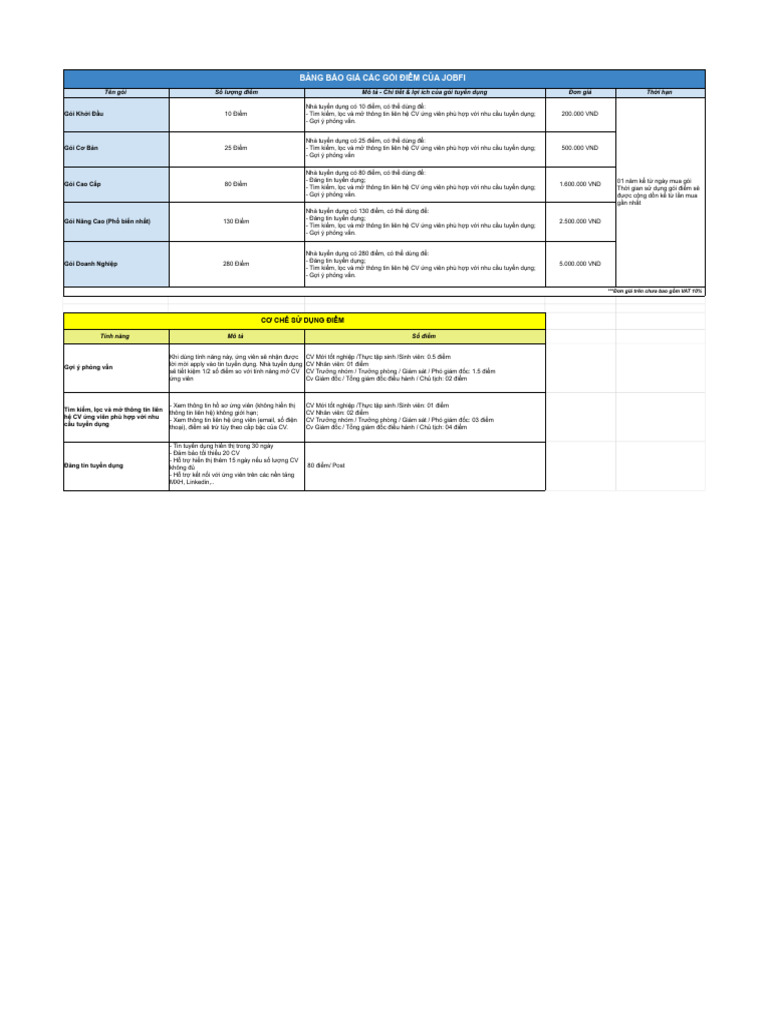 FILE BÁO GIÁ - Sheet1 | PDF