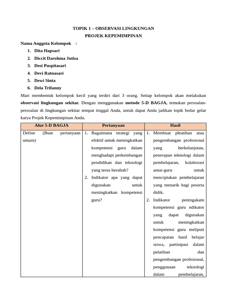 Topik 1 Tugas 2.1 Observasi Lingkungan Projek Kepemimpinan | PDF
