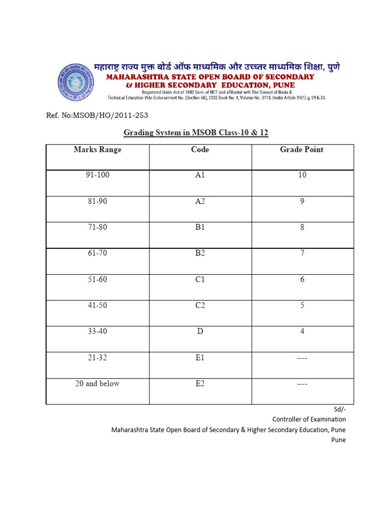 Grading System | PDF