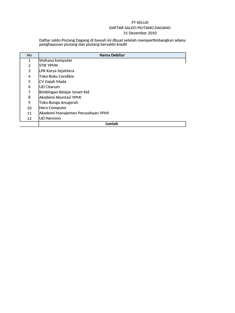 Kertas Kerja Akuntansi Piutang | PDF