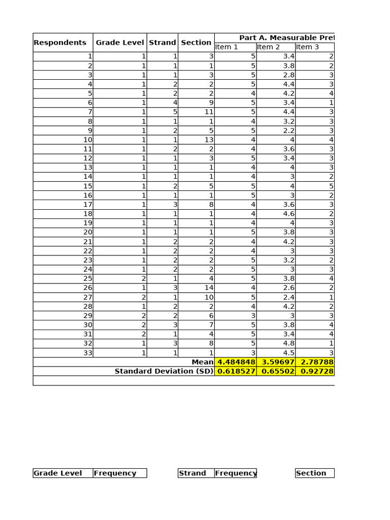 Data Analysis Quantitative Research 1 | PDF
