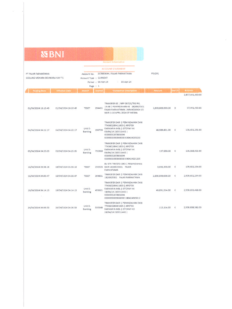 BNI April - 20240508 - 100804 | PDF