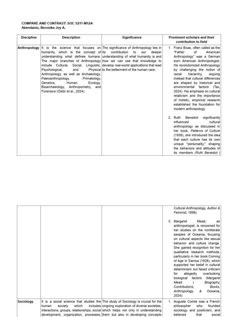 Compare and Contrast - Soc S211-M12a | PDF