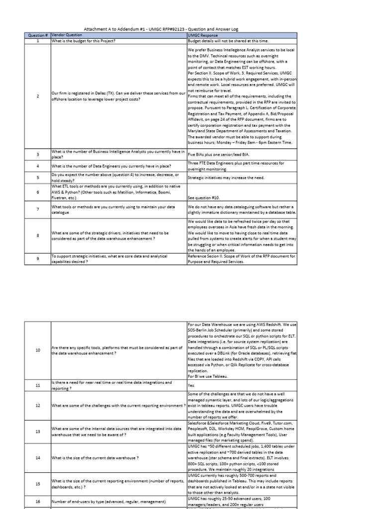 Addendum One - Attachment A - UMGC RFP# 92123 - Question Log | PDF