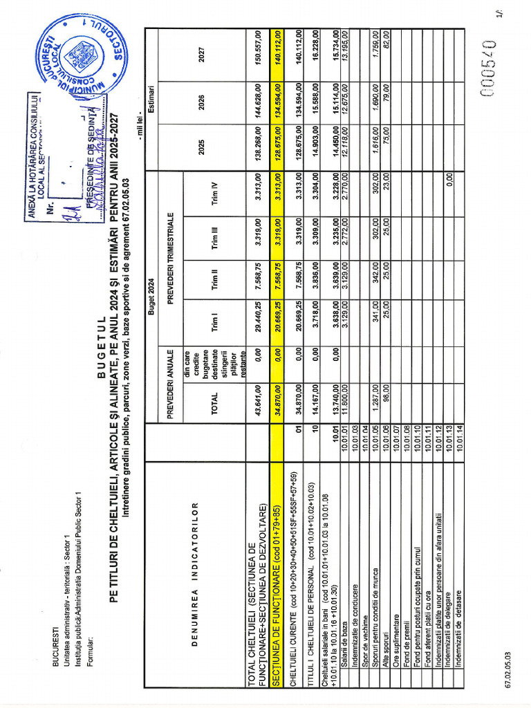Buget ADP Pentru 2024 | PDF