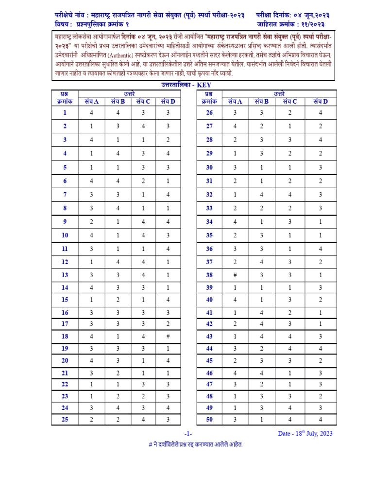 MPSC Gazetted Combined Prelim 2023 Paper 1 Final Key | PDF