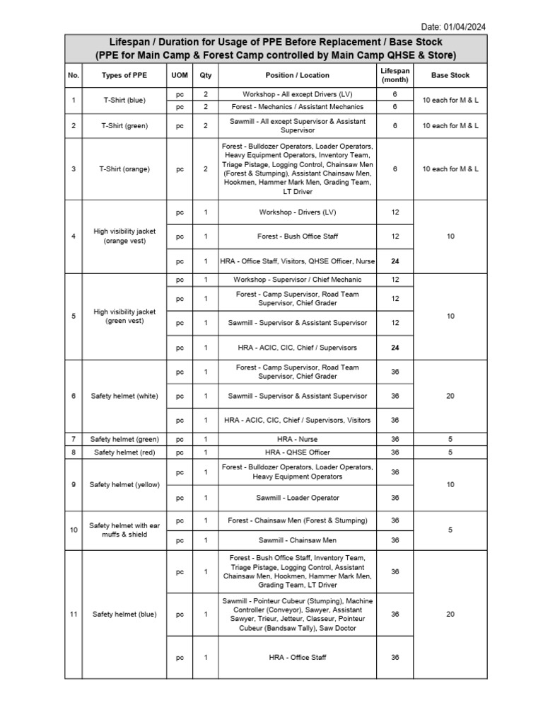 PPE Lifespan v3 | PDF