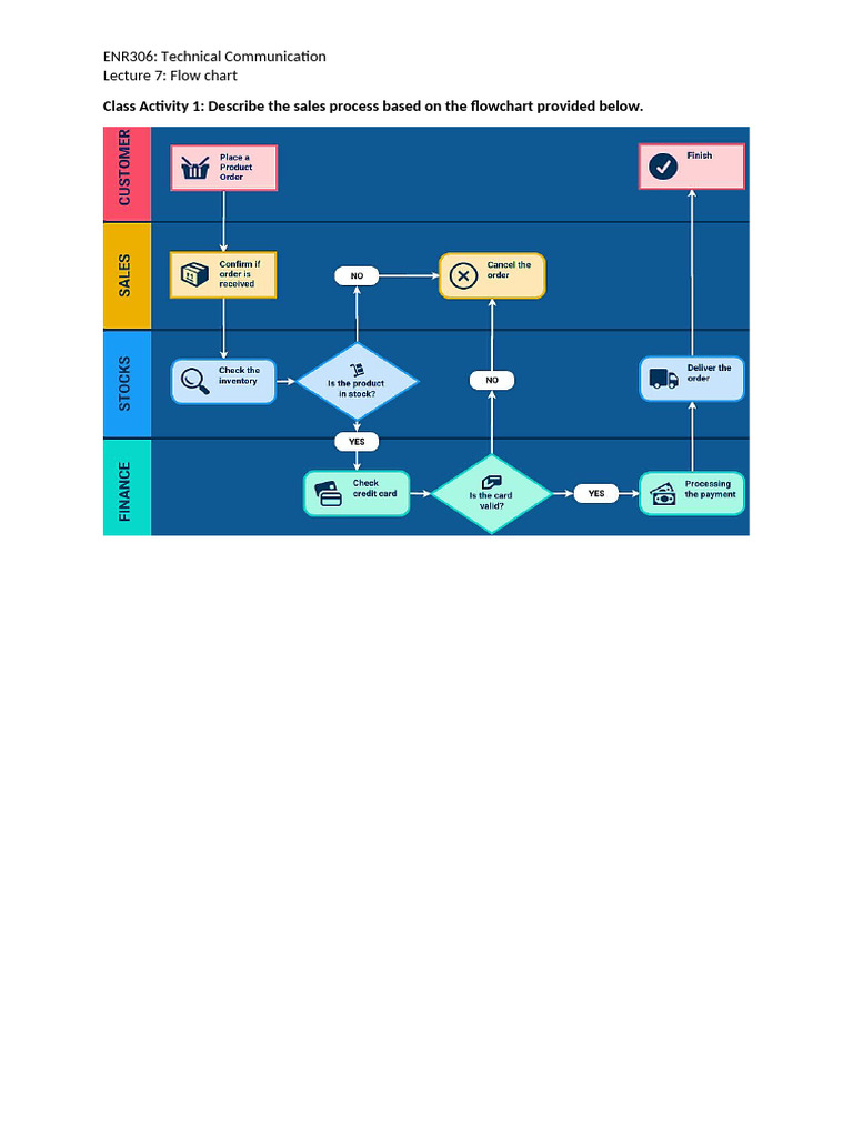 Class Activity 1 | PDF