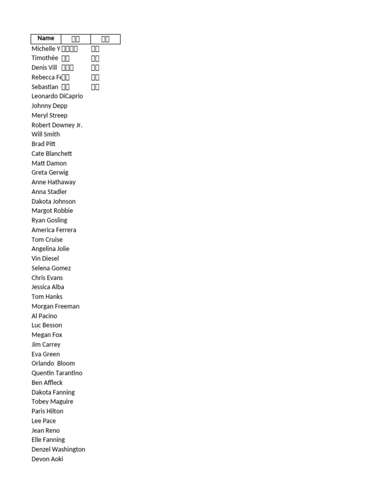 Updated Sheet1 | PDF