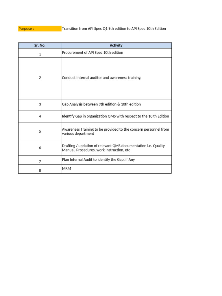 API Q1 Specification 10th Edition Transition Plan | PDF
