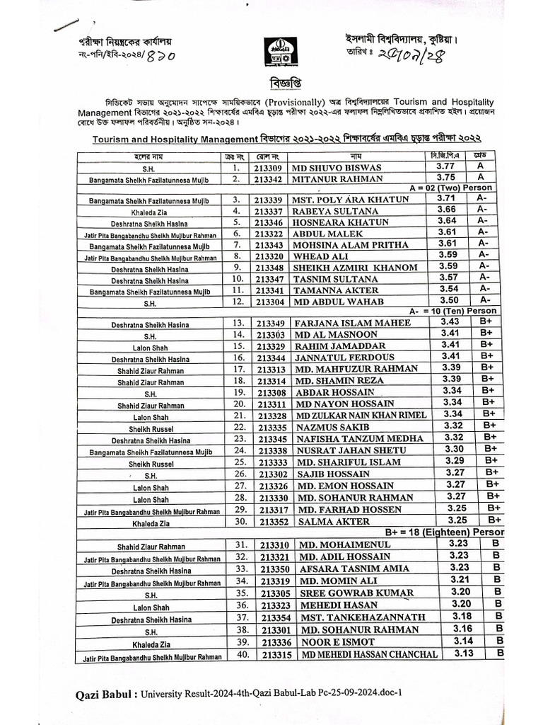 Mba Result | PDF