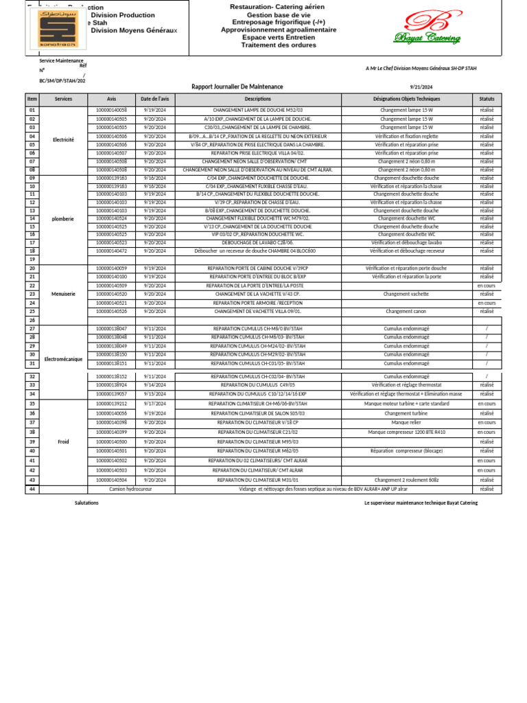 Rapport Journalier de Maintenance: A MR Le Chef Division Moyens ...