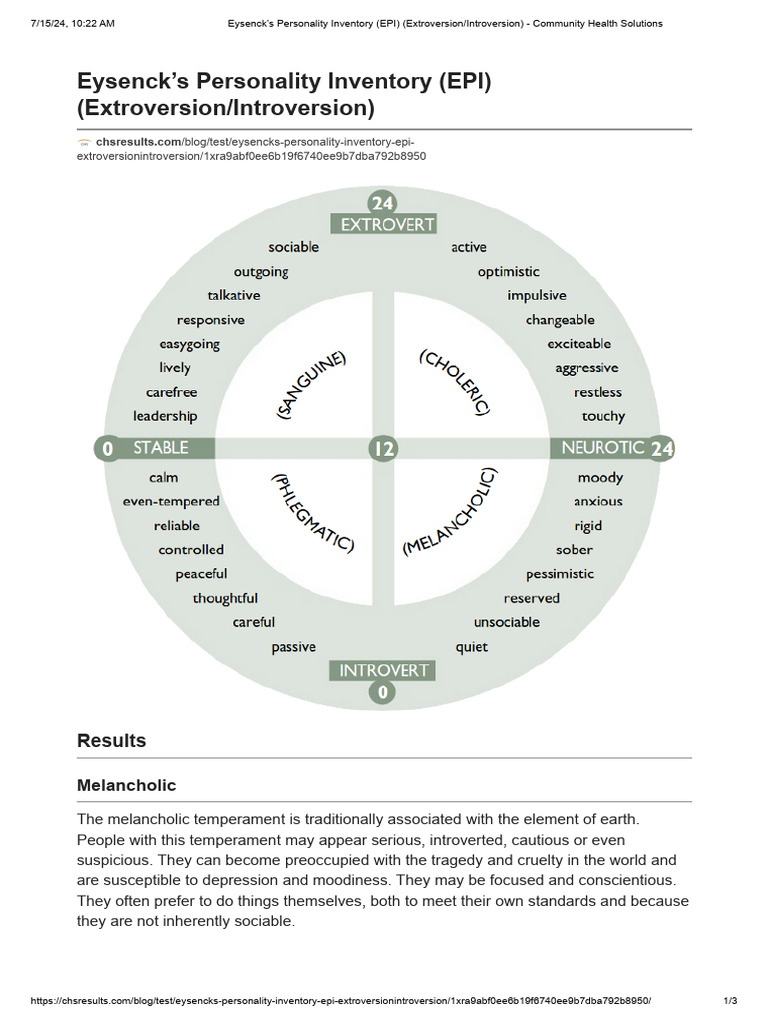 Eysenck's Personality Inventory (EPI) (Extroversion - Introversion) - Community Health Solutions ...
