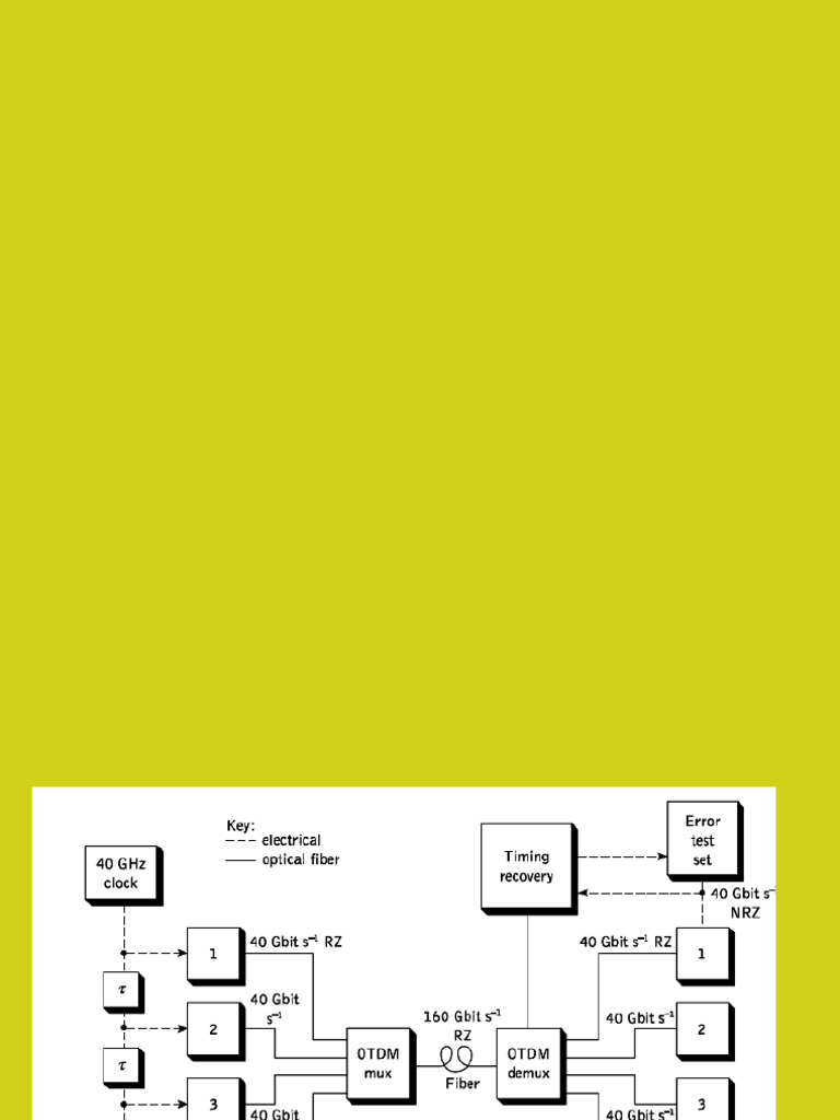 Multichannel Systems | PDF