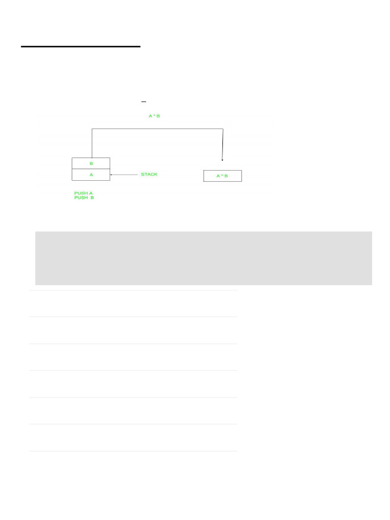 Instruction Format Pdf