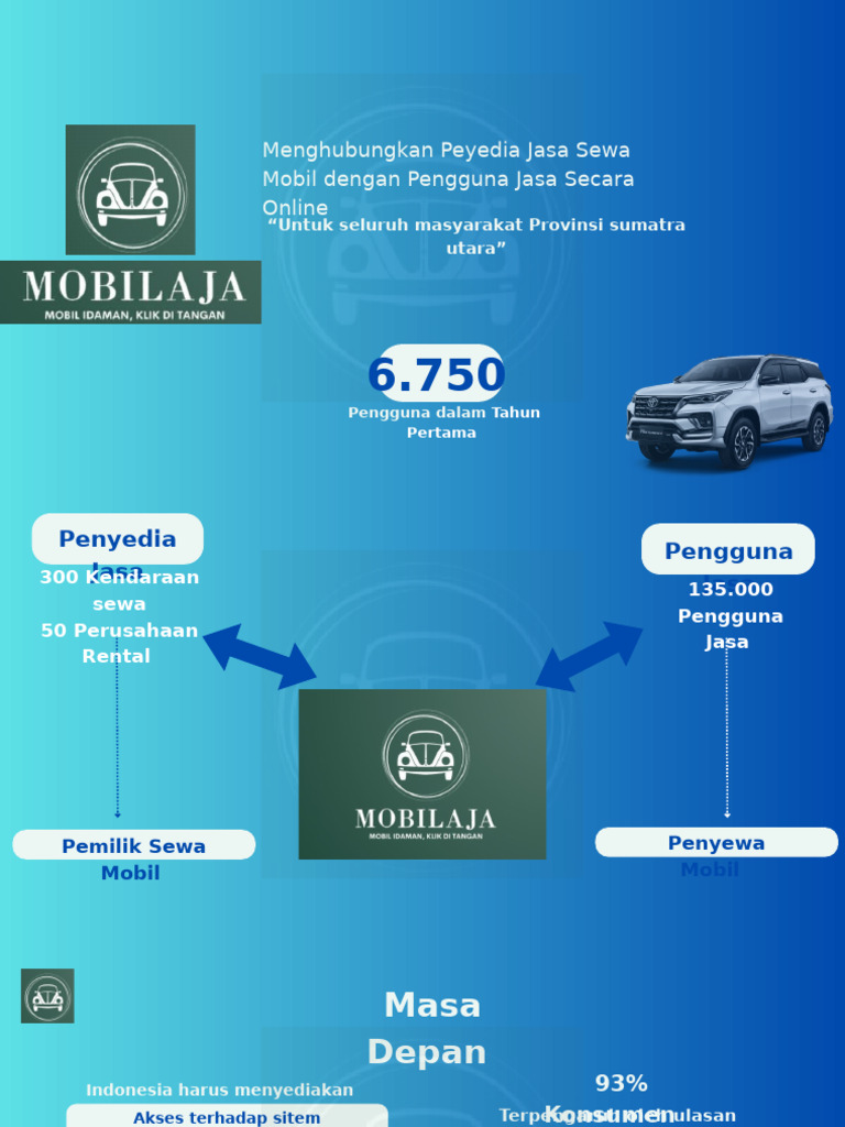 Revisi Pitch Deck MOBIL-AJA | PDF