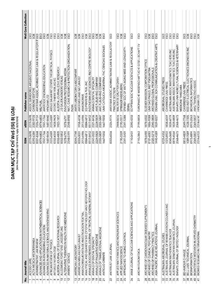 ISI Delisted 2024 | PDF