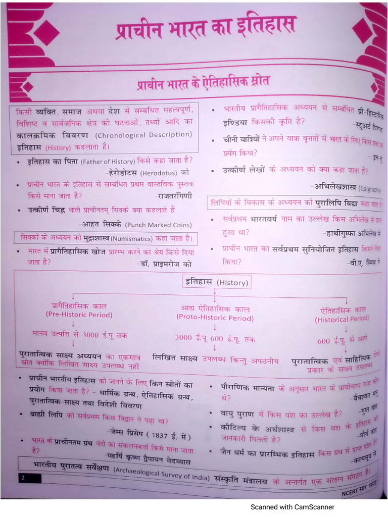 Ncert - Sar - Sangarh@ancient Hist | PDF