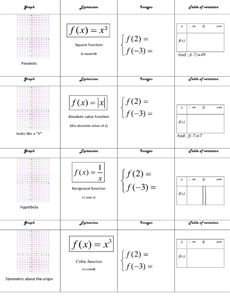 Recap Standard Functions 1 | PDF