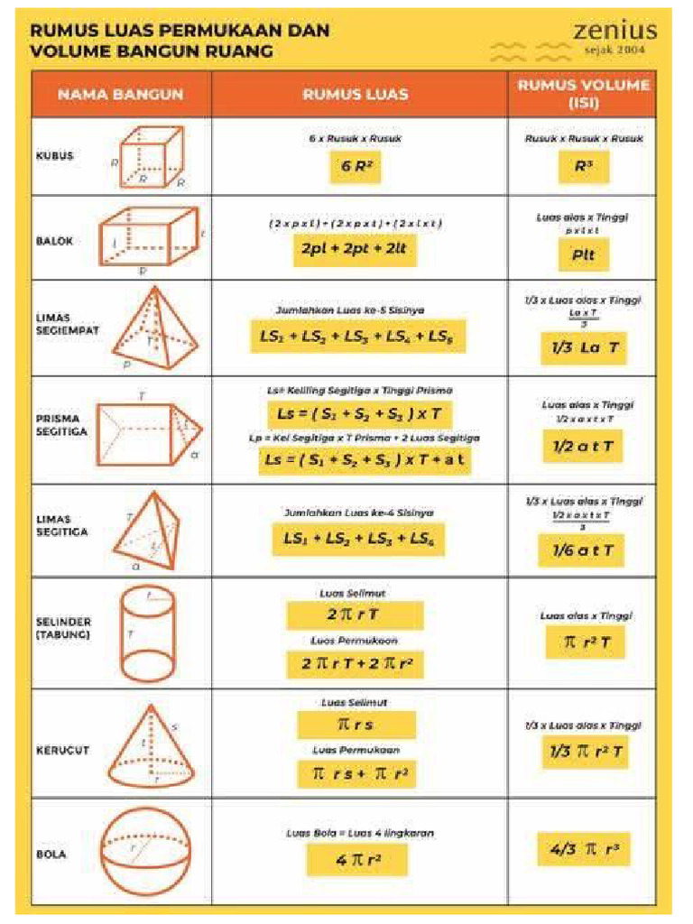 Rumus Bangun Ruang Dan Bangun Datar | PDF