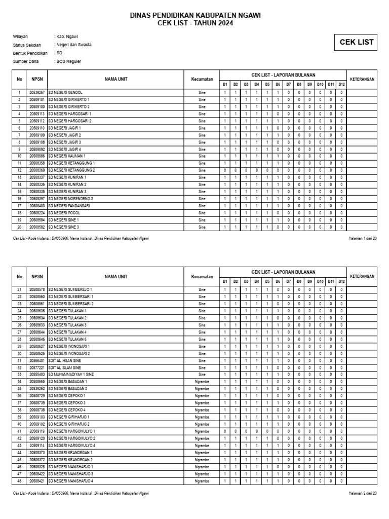 SD - Chek List BKU - 1 Juli 2024 | PDF
