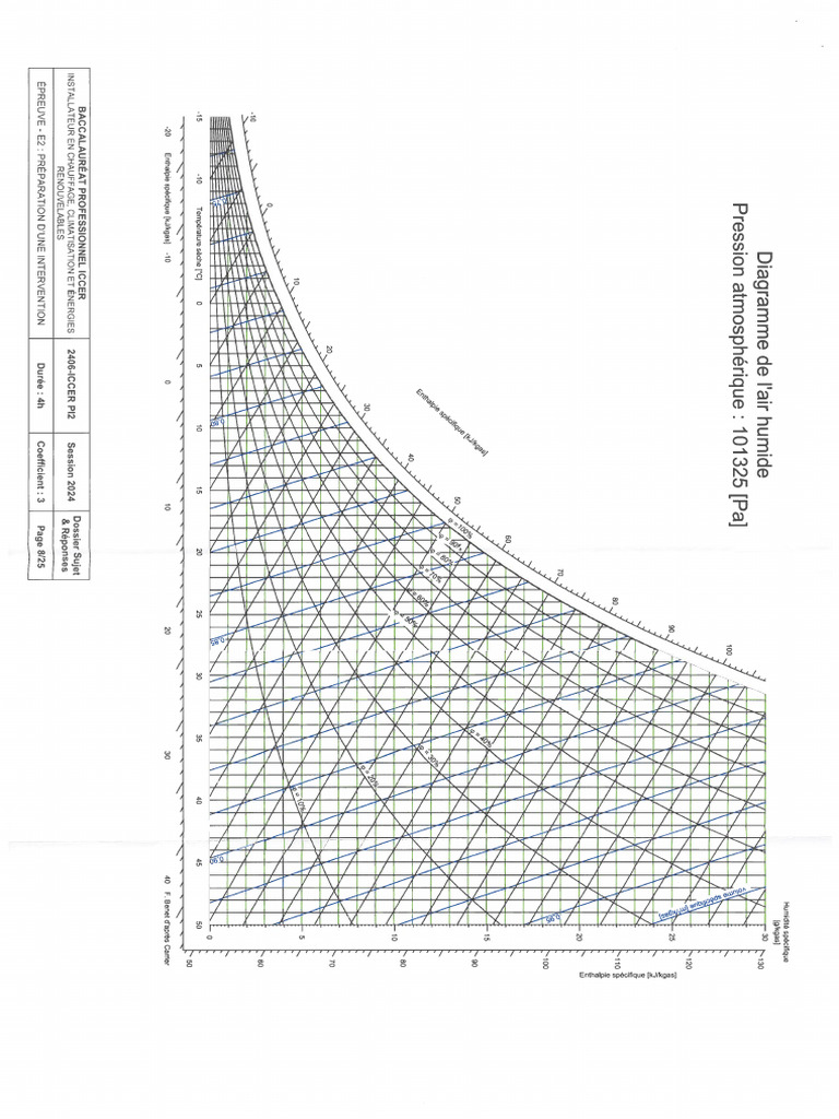 E2 - Diagramme de L'air Humide Bac Pro Iccer 2024 | PDF