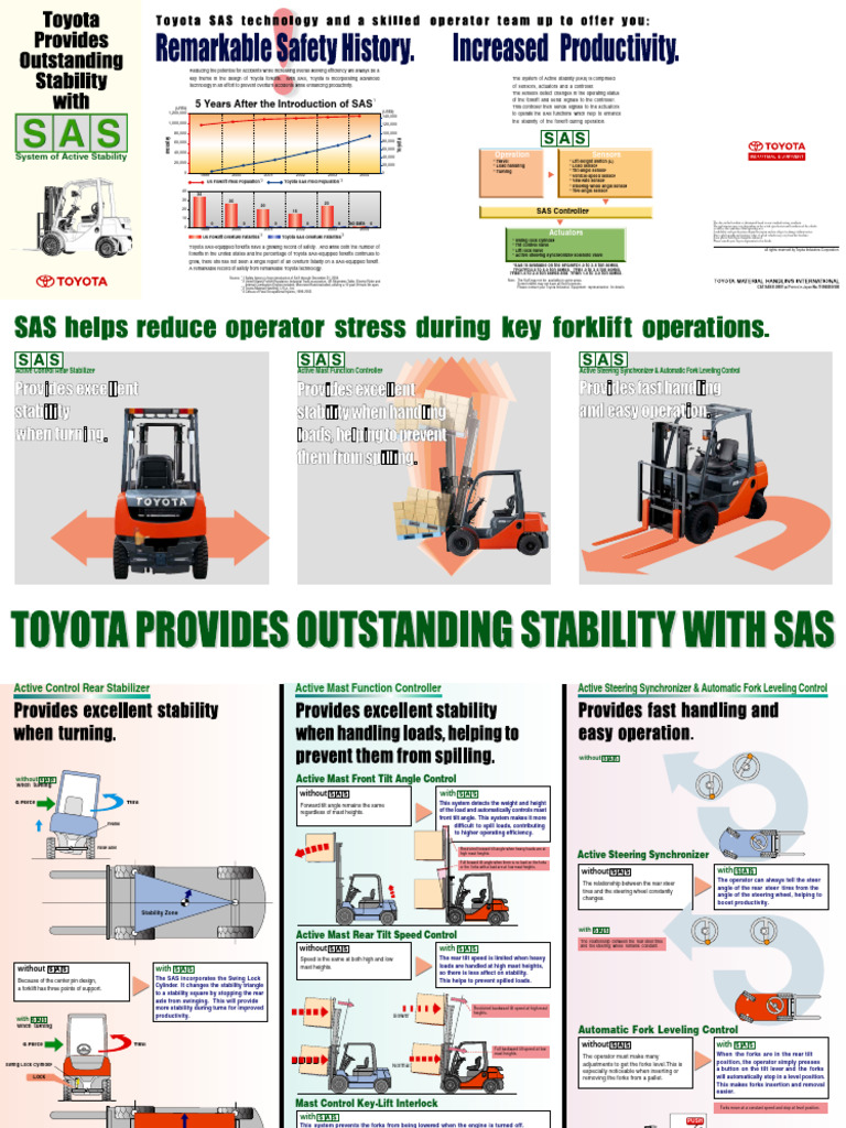 5 Years After The Introduction of SAS: System of Active Stability | PDF