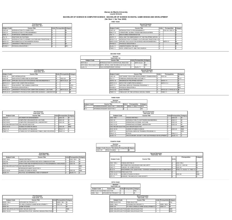 Units Cur | PDF