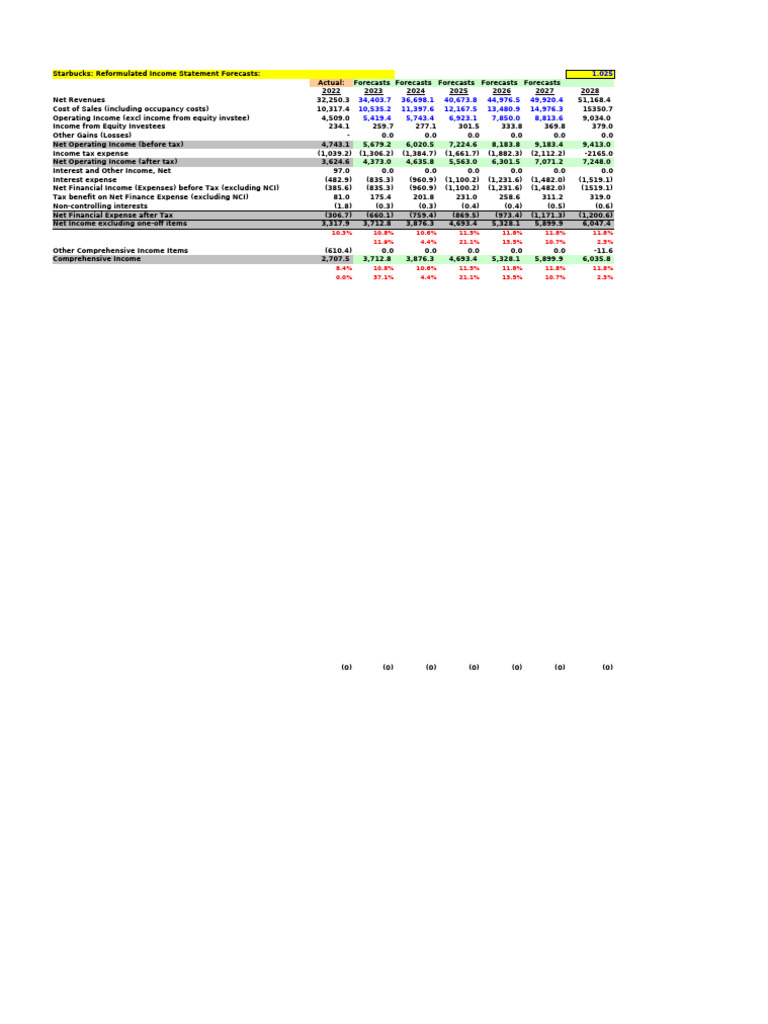 Starbucks DDM FCF & Residual Income Valuations - TEMPLATE FOR STUDENTS 2022 11 30 | PDF | Free ...