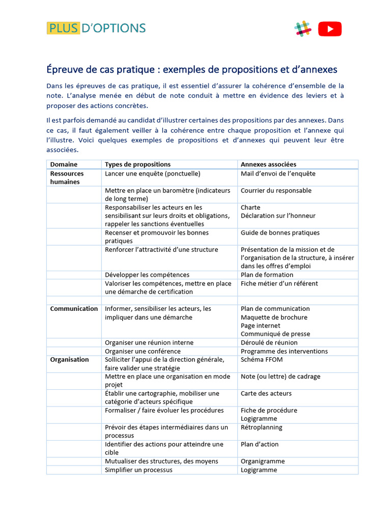 Cas Pratique - Propositions Et Annexes-2 | PDF