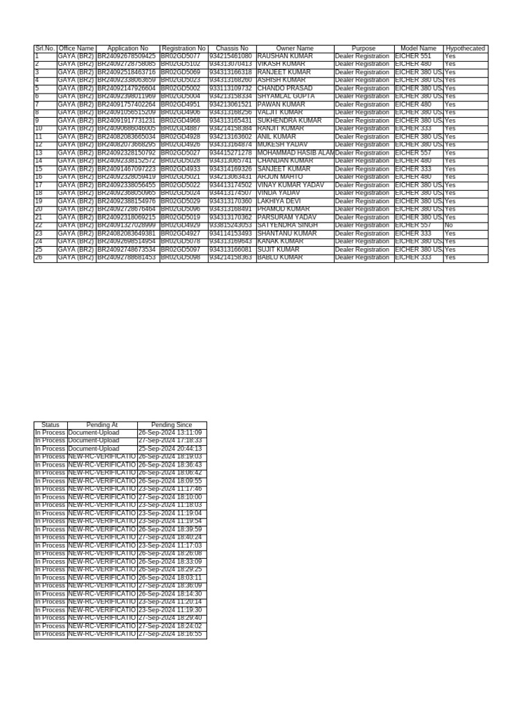 Dealer - Registration - Pendency - Report As On Null (GAYA (BR2) ) 18 | PDF