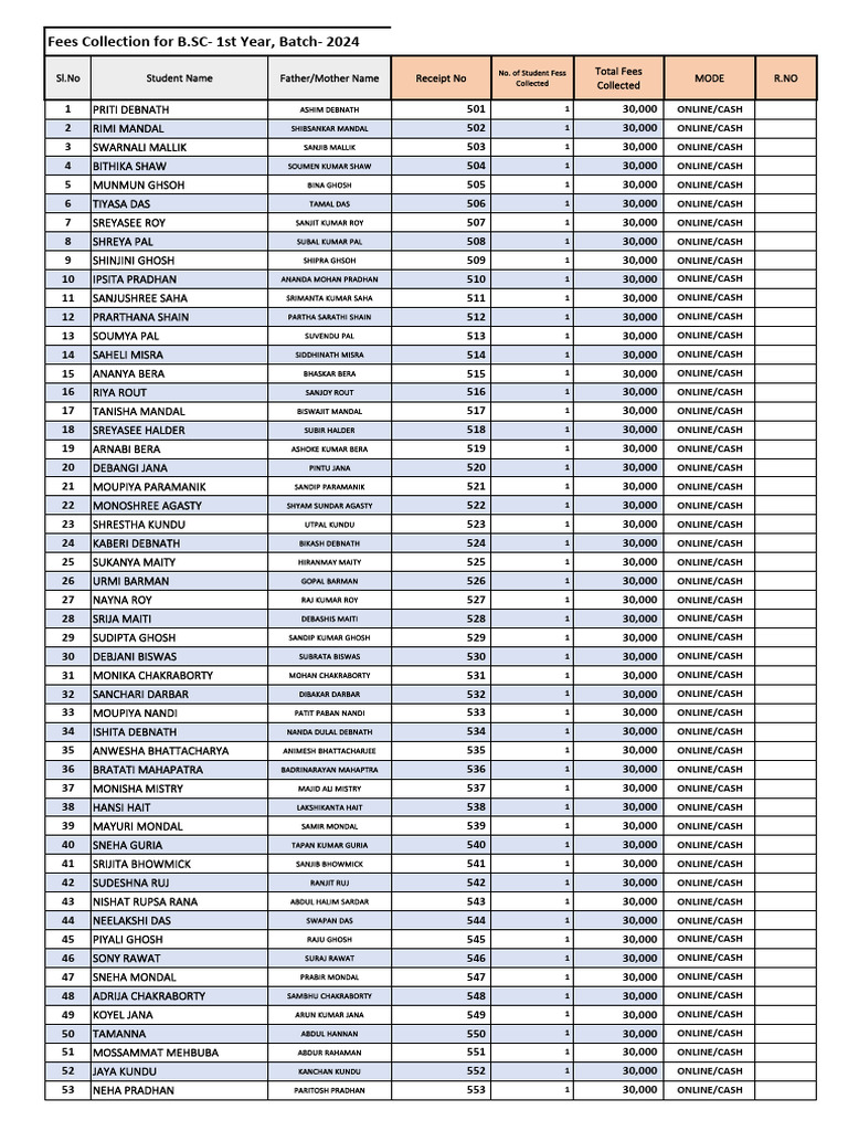 BSC Student List | PDF