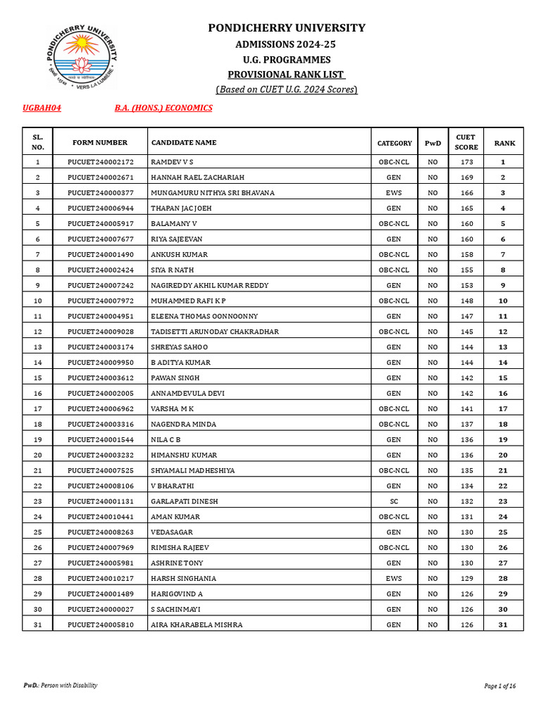 222economics Rank List | PDF | Academic Degree | Qualifications