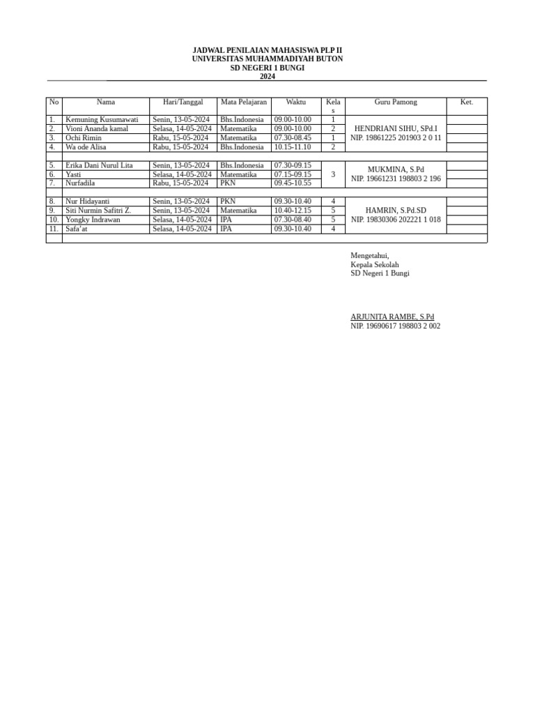 Jadwal Penilaian Mahasiswa PLP Ii | PDF
