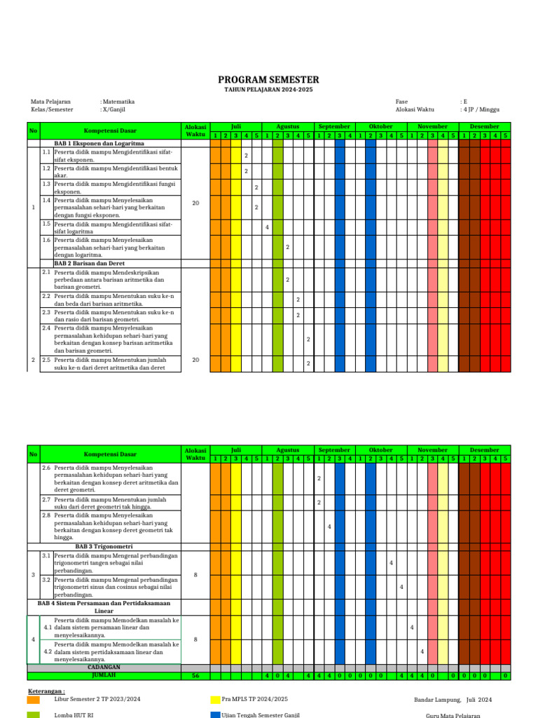 Program Semester | PDF