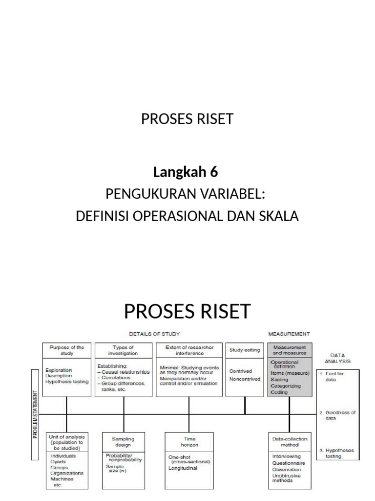 ProsesRiset Step 61 | PDF