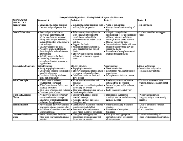 Rubric Writing Response To Literature | PDF