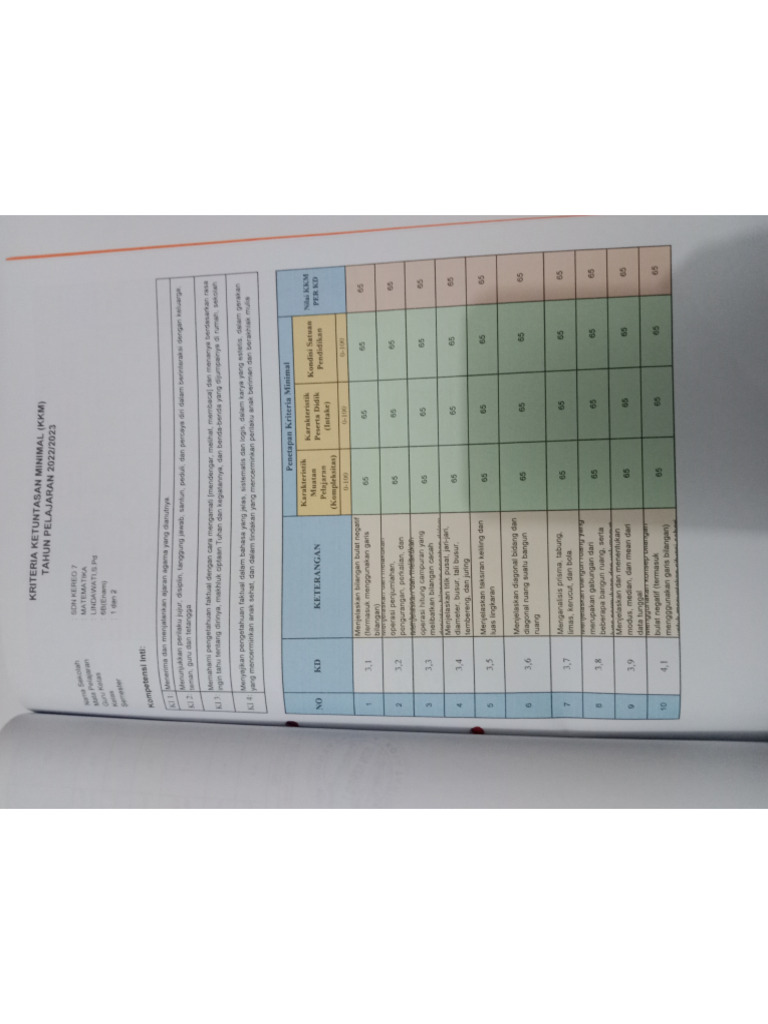 KKM MTK | PDF