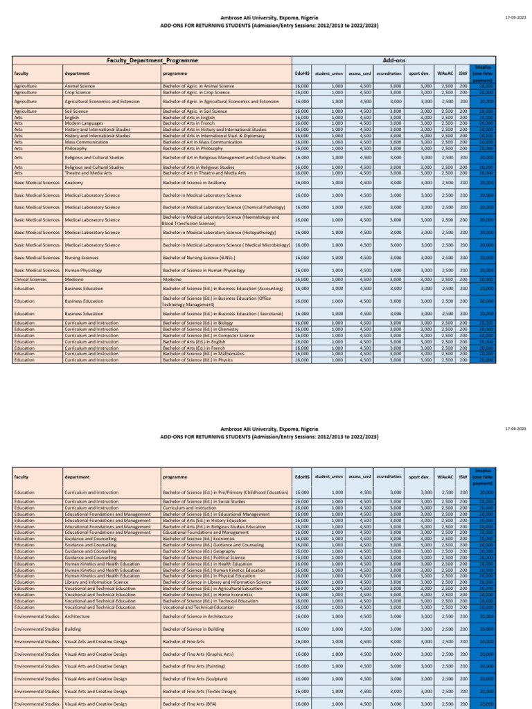Add-Ons Returning Students Undergraduate 2022 2023 230917 202349 | PDF