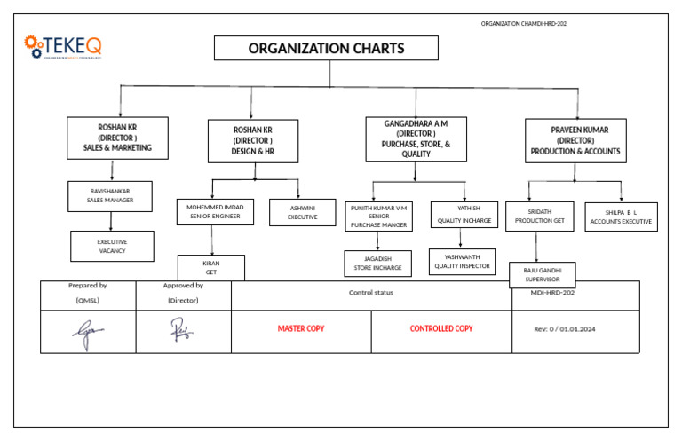 Organization Chart | PDF
