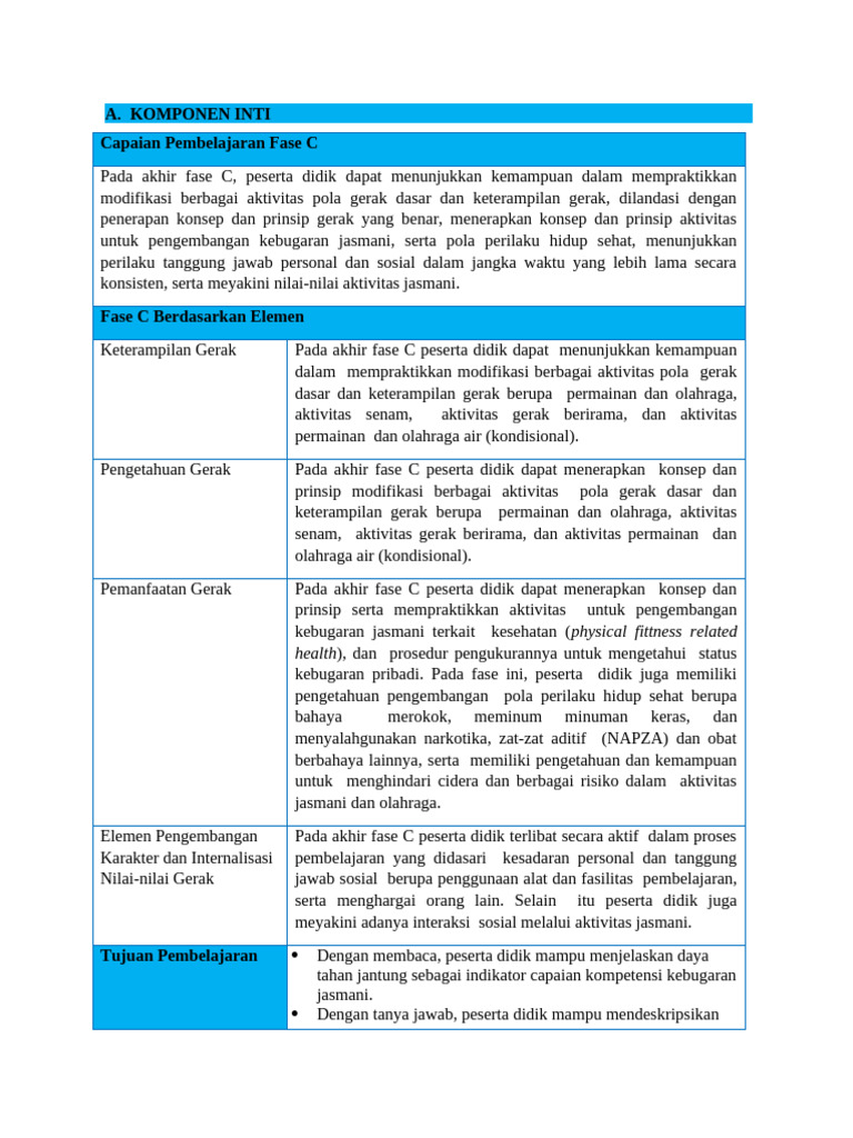 Komponen Inti Modul | PDF
