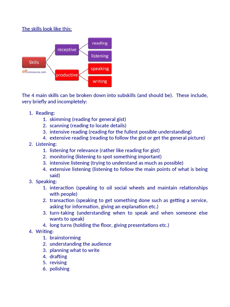 Skills and Sub-Skills | PDF