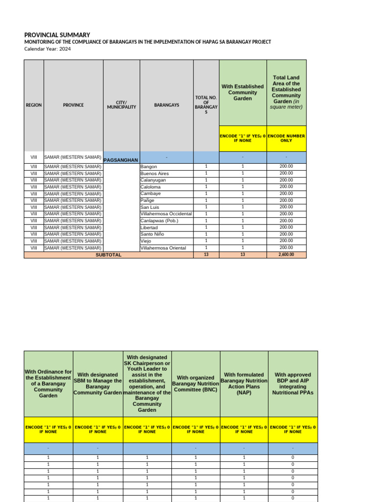 Hapag Semestral Report | PDF