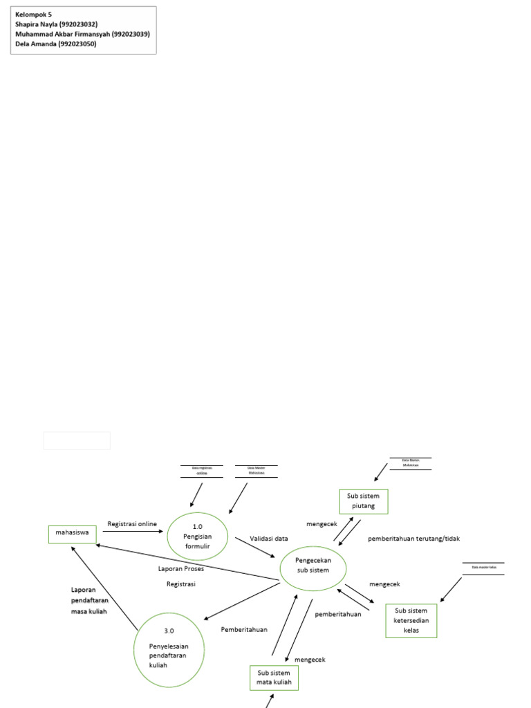 2ap - Kelompok 5 | PDF